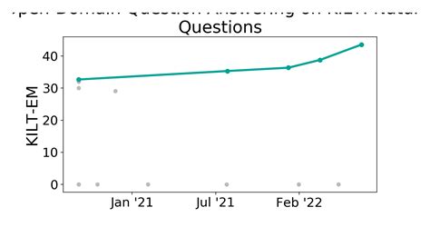 kilt natural questions benchmark open domain question answering papers with code