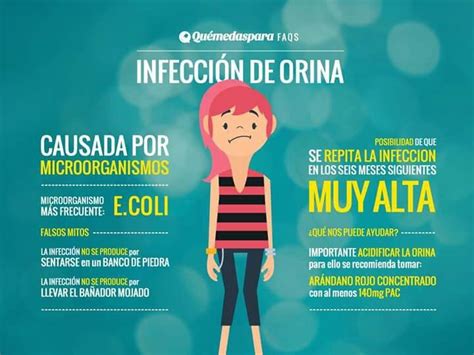 Pin En Farmacia Salud Mujeres