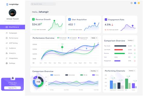 Analytics Dashboard Ios Ui Ux Design Behance
