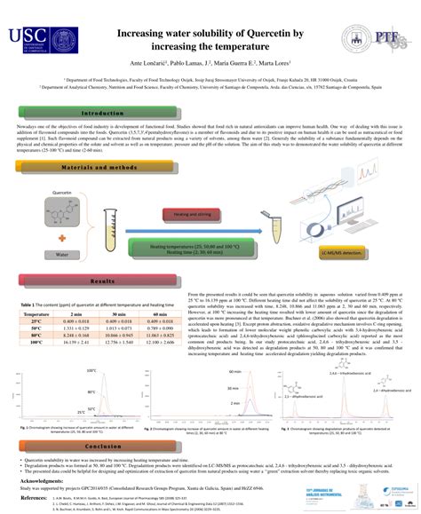 Pdf Increasing Water Solubility Of Quercetin By Increasing The