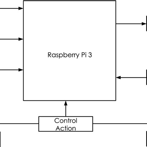 Nrel Efficiency Chart For Pv Technologies Download Scientific Diagram