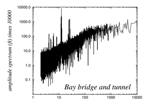 数学代写matlab代考math2200 Fourier Transforms Containing The Delta Function