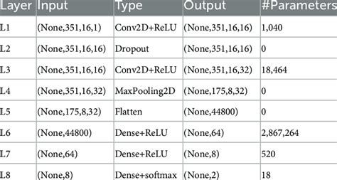 Convolutional Neural Network Cnn Structure Of Two Person Parallel Download Scientific Diagram
