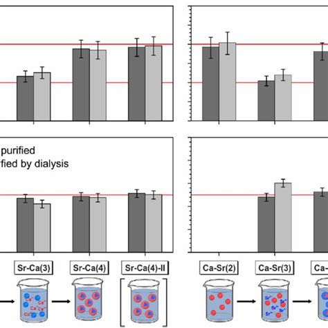 one pot synthesis of ag sio2 core shell nanoparticles based on