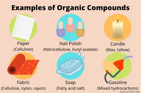 Examples Of Organic Compounds In Everyday Life Organic Compounds
