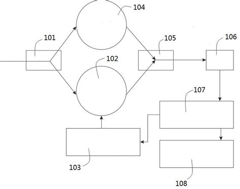 一种傅里叶变换光谱仪的制作方法3