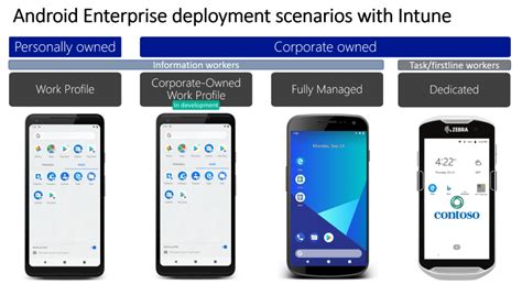 Android Enterprise Corporate Owned Work Profile More Than Just Configmgr