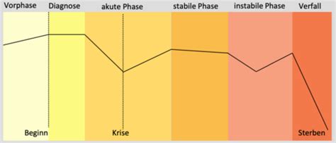 Verhaltensänderung Modell Friedemann Modell Karteikarten Quizlet