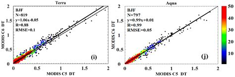 the variations and trends of modis c5 and c6 products errors in the