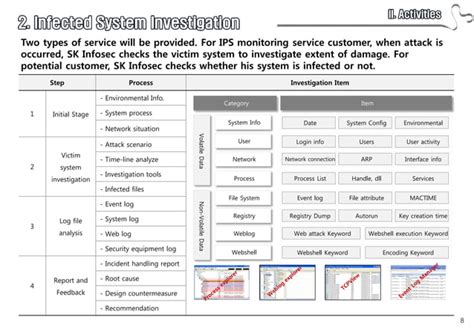 Infosec Cert Service Ppt