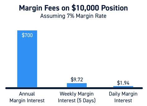The Ultimate Guide To Margin Rates Centerpoint Securities Canada