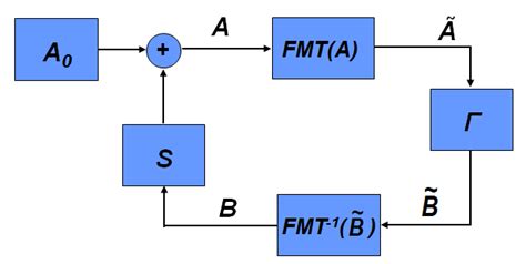 Block Diagram Of The Wcip Download Scientific Diagram