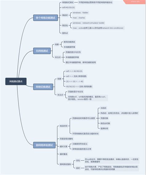 使用network emulator toolkit工具模拟网络丢包测试（上） it测试老兵 博客园