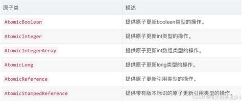 Java多线程（锁策略和cas）java锁 Cas Csdn博客