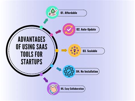 Advantages Of Using Saas Tools For Startups Lovelysoni Medium