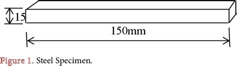 Figure 1 From Carbon Equivalent Fundamentals In Evaluating The