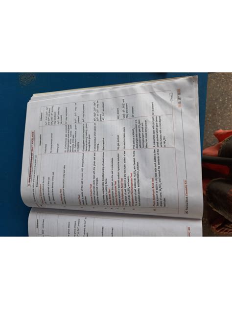 Salt Analysis 5 Barium Chloride Pdf