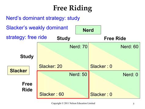 Oligopoly And Game Theory Pps