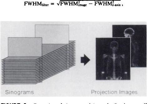 Figure 1 From Whole Body Positron Emission Tomography Part I Methods And Performance