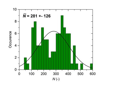 Figure S7 Number Of Binding Sites Per Individual Nanorods For Download Scientific Diagram