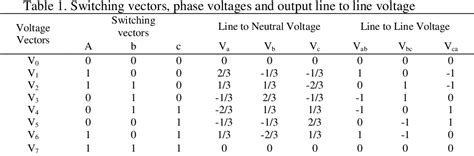 Table 1 From Comparison Of Sine And Space Vector Modulated Embedded Z