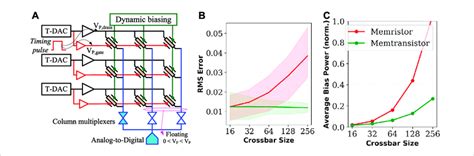 sneak current path analysis of memtransistor crossbar a sneak paths