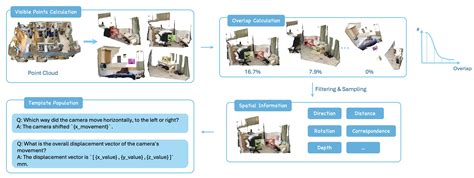 Multi Spatialmllm Multi Frame Spatial Understanding With Multi Modal