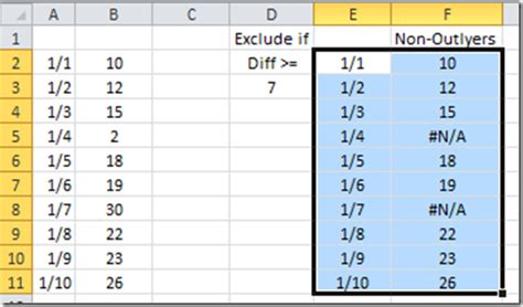 How To Eliminate Statistical Outliers In An Excel Line Chart Excel Dashboard Templates