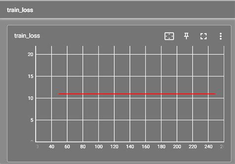 Training Loss Doesn T Change Issue Clovaai Donut GitHub
