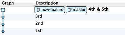 Tutorial Git And GitHub Rebase