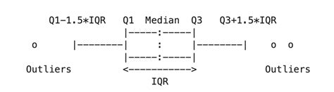 Univariate Analysis Intro And Implementation Towards Data Science