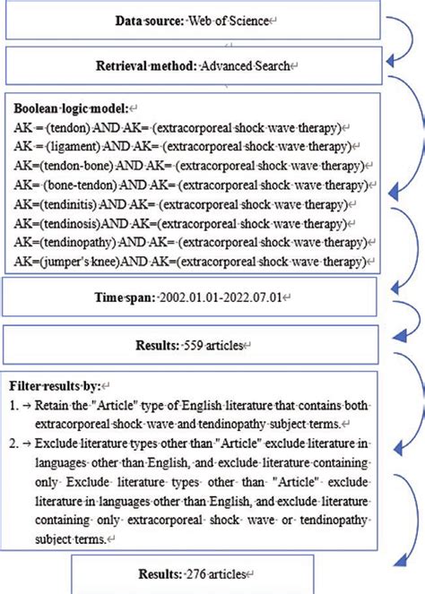 Database Search Flow Chart Download Scientific Diagram