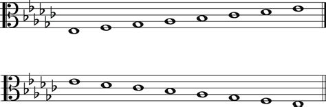 The E Flat Minor Scale A Complete Guide Jade Bultitude