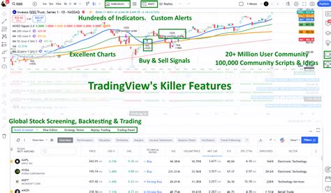Tick Charts Explained A Guide For Active Traders