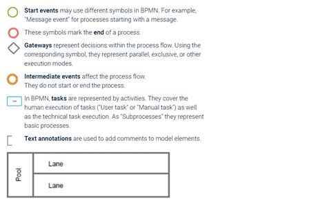 Aris Basic Cheat Sheet Quick Guide To Models And Diagrams Aris Aris