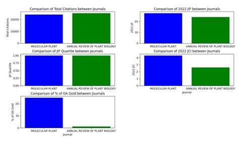 plant science journals comparison by python gangcbi6 aria dolatabadian