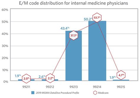 Better Benchmarks For Em Coding Comparisons
