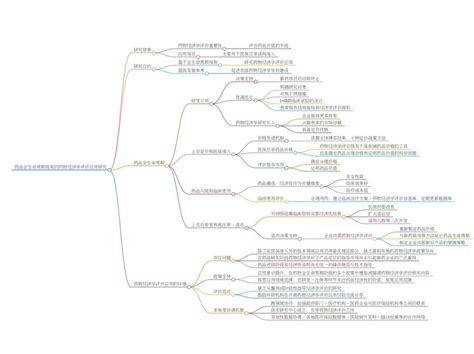 💊药品全生命周期的药物经济学价值解析