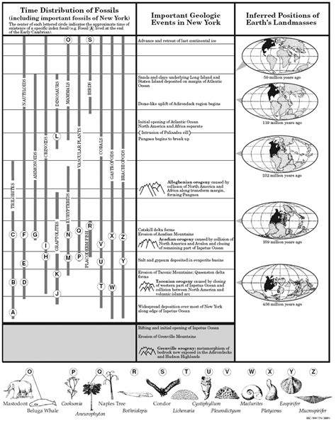 Earth Science Conversion Chart Timeline Of Nasas Current And Future