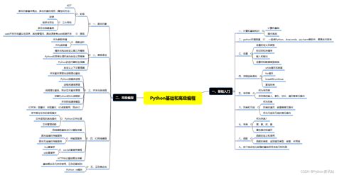 强烈推荐！github最有 价值”的13个python开源资源，python开发者必看！赶紧收藏！github Python Csdn博客