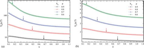 The Temperature Dependence Of Size Of The Largest Cluster Of Defects