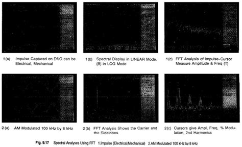 fft spectrum analyzer using a waveform processing software ss 36