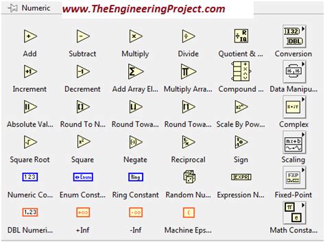 Creating First Project Using Labview Programming The Engineering Projects