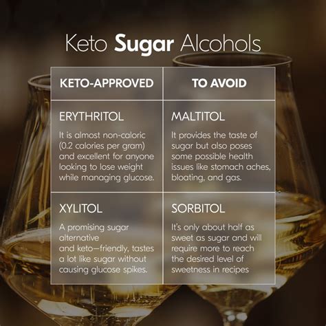 Dr Melissa Newman Keto Sugar Alcohols Which Ones To Choose 🍬 Sugar