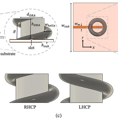 Cost Per Unit Vs Quantity And Complexity For Traditional And Additive