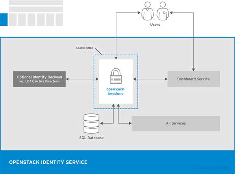 Architecture Guide Red Hat Openstack Platform 8 Red Hat Documentation