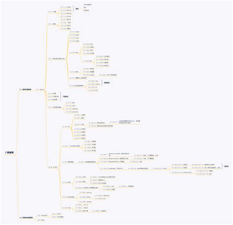 《java小白之路》导读 hellocoder