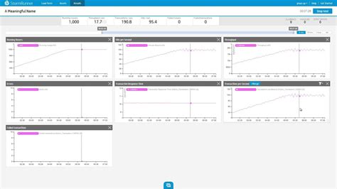 Stormrunner Load Tutorial Analyze Test Results Youtube