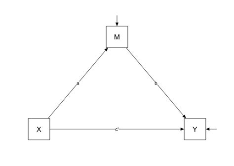 Section 12 Multilevel Mediation Comm 640 Class Notes