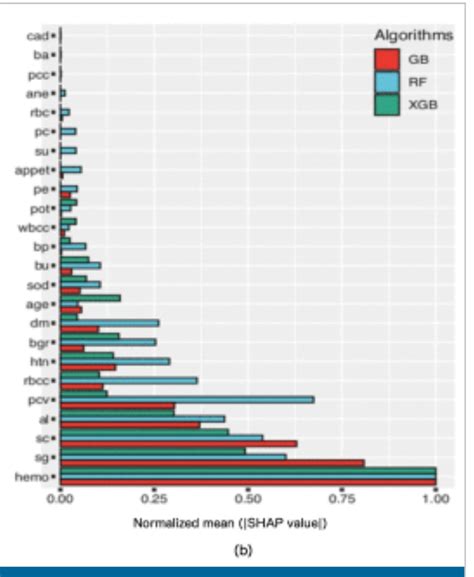 Plotting Example · Issue 11 · Linkedinfasttreeshap · Github
